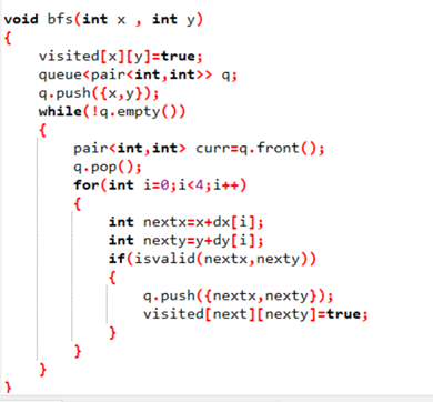 Dealing with algorithms – Part 1 – Breadth-first search – Gustaw Fit